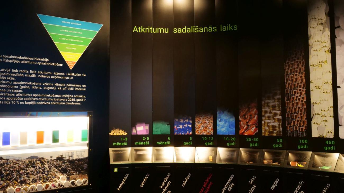 Läti Riiklik Loodusmuuseum | latvia.travel