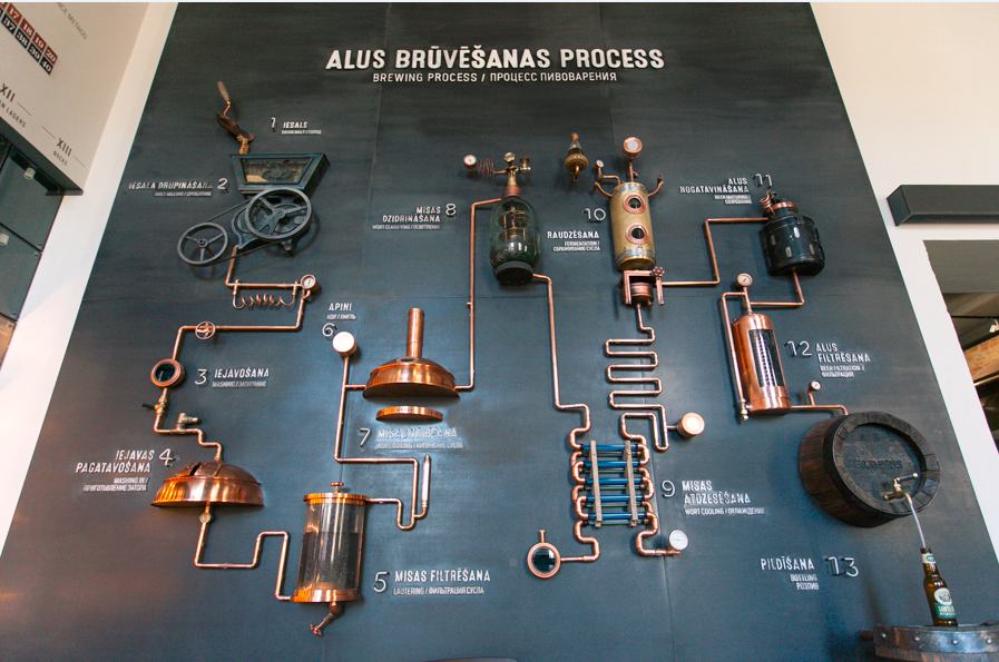 Aldaris beer museum and brewery | latvia.travel